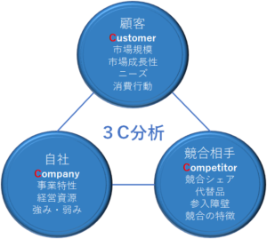 3C 